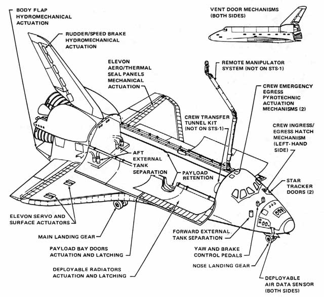 The Space Shuttle - Zonein - Zanity's Space information files.